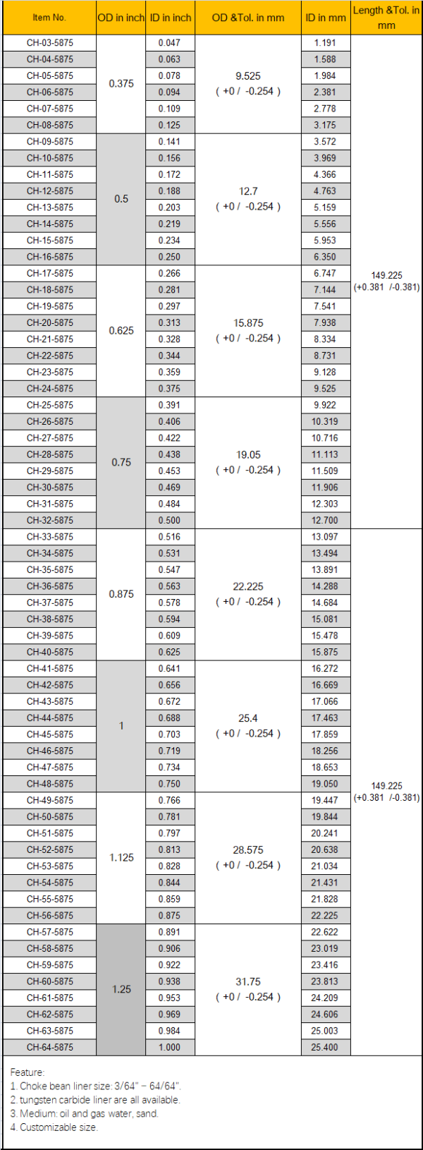 Tungsten Carbide Choke Bean - Chengdu Golden Wolfran Carbide Co.,Ltd.